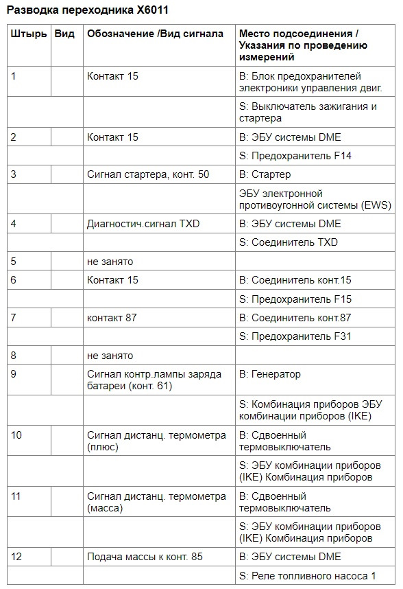 Перевод двигателя M50 (413 ЭБУ) на систему управления от M52 (MS41 ...
