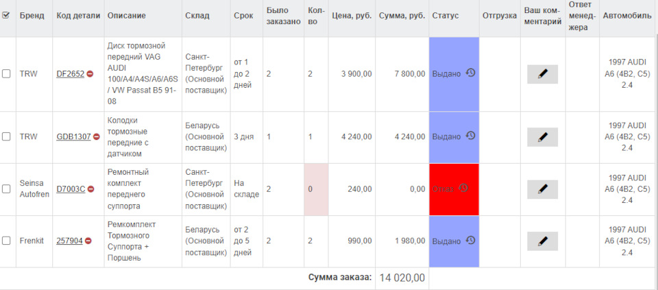 257904 Ремкомплект Frenkit | Запчасти на DRIVE2
