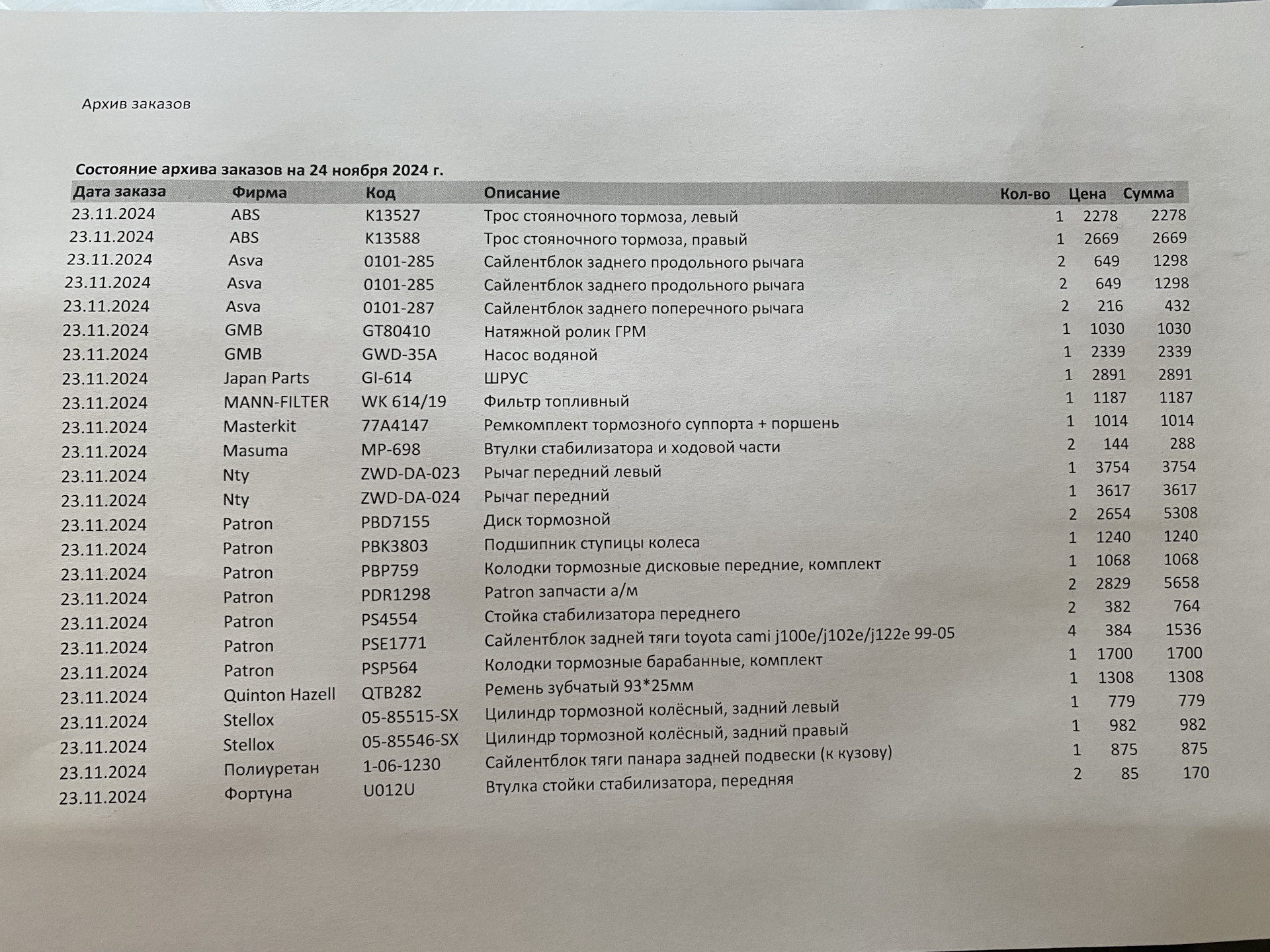 Заказал ЗЧ — Daihatsu Terios (1G), 1,3 л, 1998 года | запчасти | DRIVE2