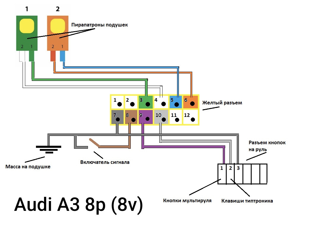 Установка мультируля Audi A3 8p — Audi A3 (8P), 1,2 л, 2012 года | другое | DRIVE2