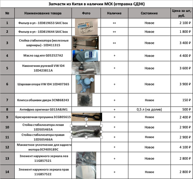 💡 Фишки айдишки!💡 — Volkswagen ID.6, 2022 года | наблюдение | DRIVE2
