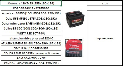 3894012 АККУМУЛЯТОР/BATTERY (BXT65650) Ford | Запчасти на DRIVE2