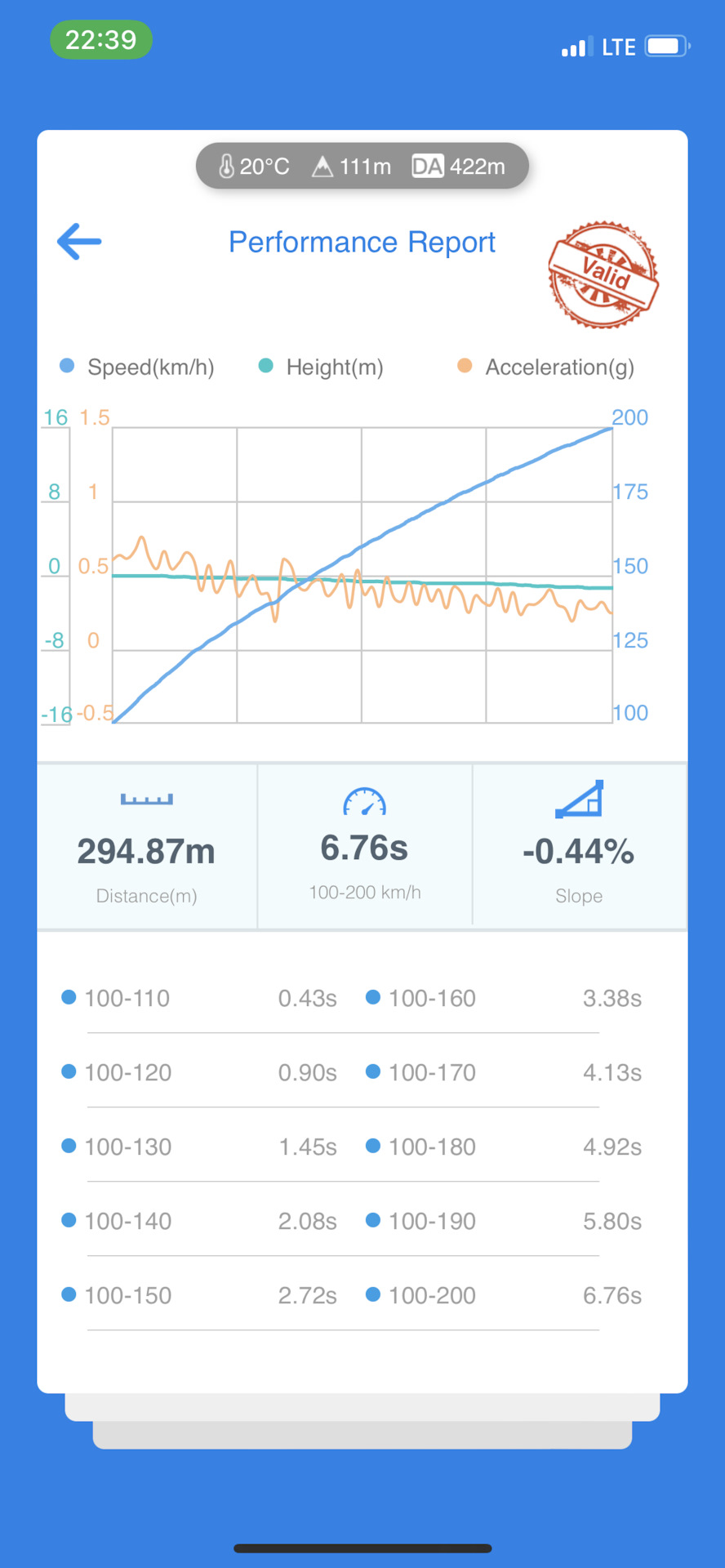 Личная победа — Toyota Chaser (100), 3 л, 2000 года | покатушки | DRIVE2