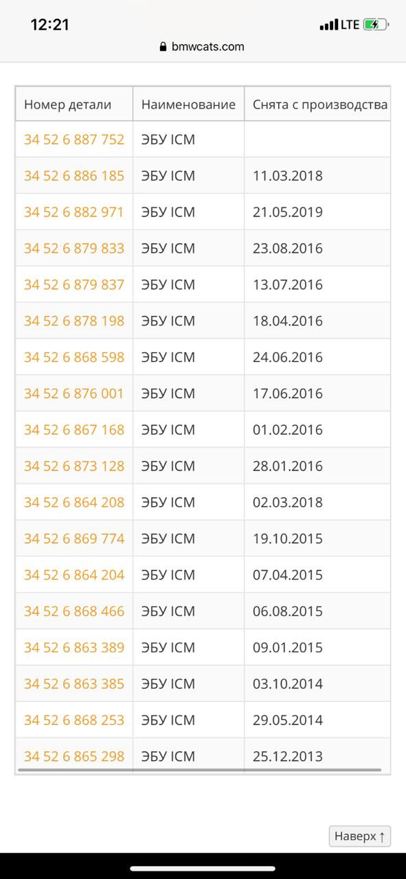 Запись, 19 октября 2020 — BMW X3 (F25), 3 л, 2013 года | электроника | DRIVE2
