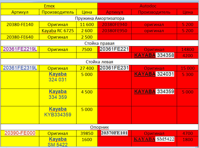 Помогите с выбором стоек — Subaru Impreza (GD/GG), 2 л, 2006 года ...