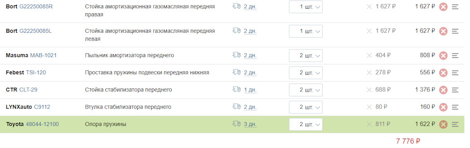 Не дают покоя стойки) — Toyota Corolla (120), 1,6 л, 2005 года ...