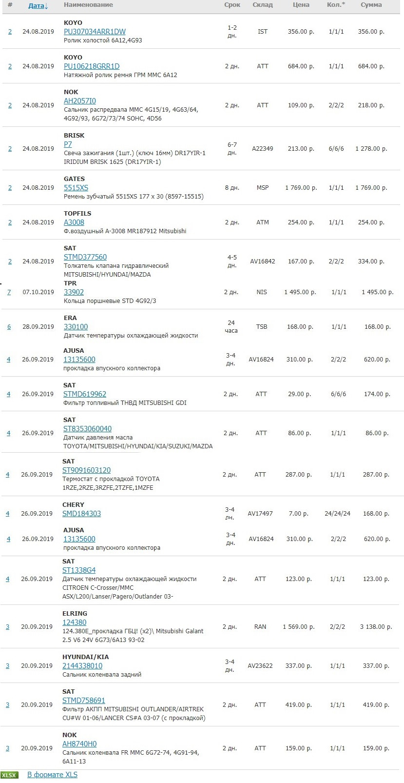 2144338010 Уплотнительное кольцо блока цилиндров KIA HYUNDAI | Запчасти ...
