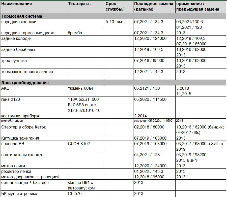 CL570 Компьютер бортовой Multitronics CL-570 CHEVROLET NIVA MULTITRONICS | Запчасти на DRIVE2