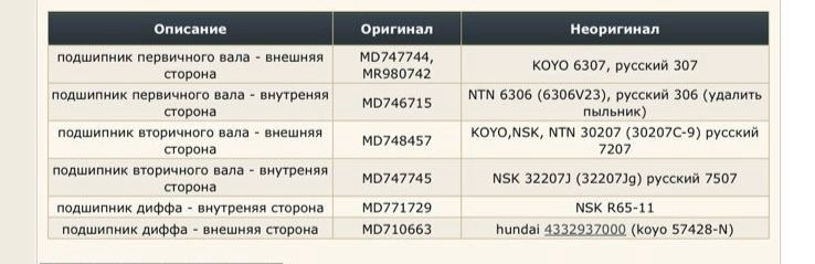 Замена сцепления и опять ремонт МКПП — Mitsubishi Legnum VR-4, 2,5 л ...