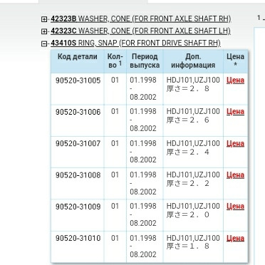9052031010 Кольцо TOYOTA LEXUS | Запчасти на DRIVE2