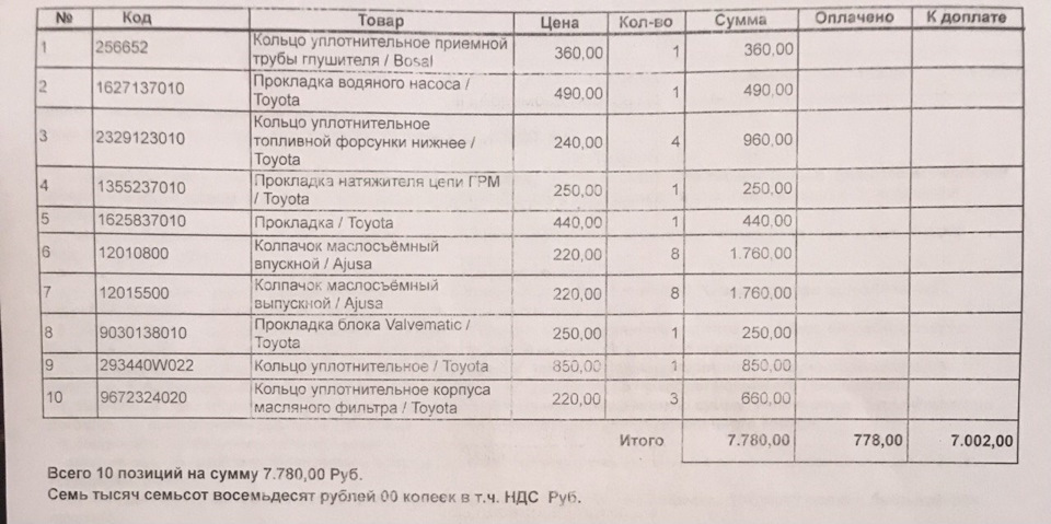 Прогорела прокладка гбц — Toyota RAV4 (III), 2 л., 2010 года | поломка ...