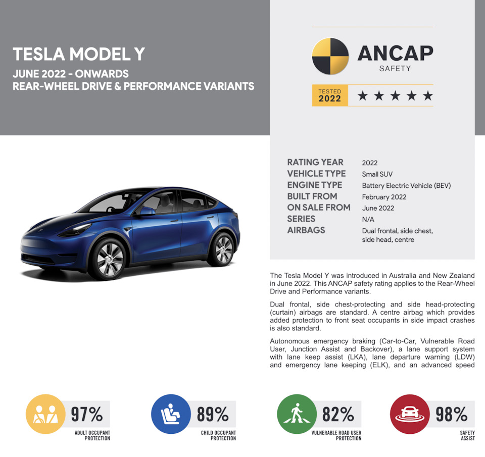 Tesla Model Y разбили в австралийской ANCAP — Сообщество «Post Drive ...