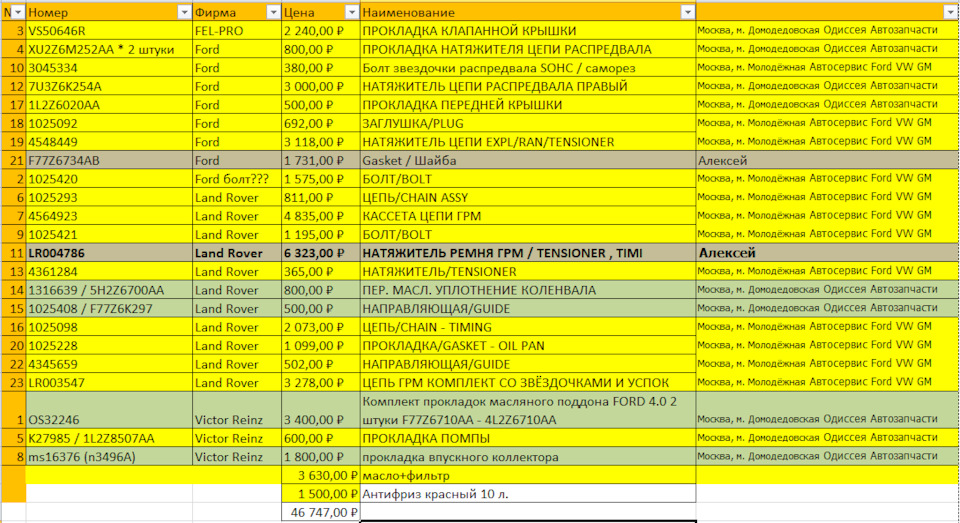1316639 Уплотняющее кольцо, распределительный вал Ford | Запчасти на DRIVE2