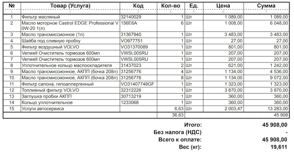 Немного расширенное ТО — Volvo XC90 (2G), 2 л, 2015 года | плановое ТО ...