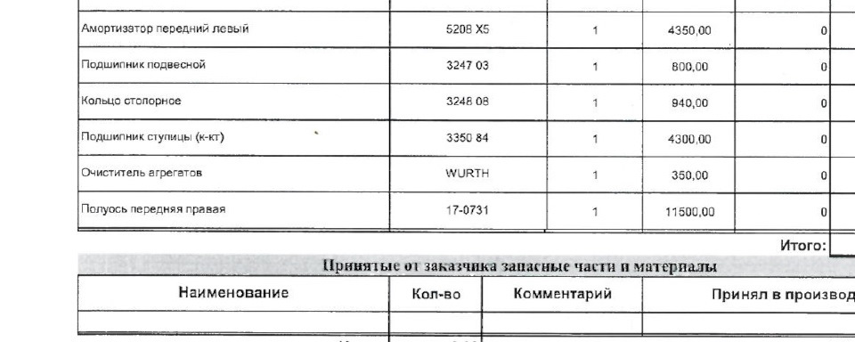 324808 Сальник привода Peugeot Citroen | Запчасти на DRIVE2