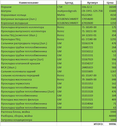 55355602 Прокладка маслоохладителя GM | Запчасти на DRIVE2