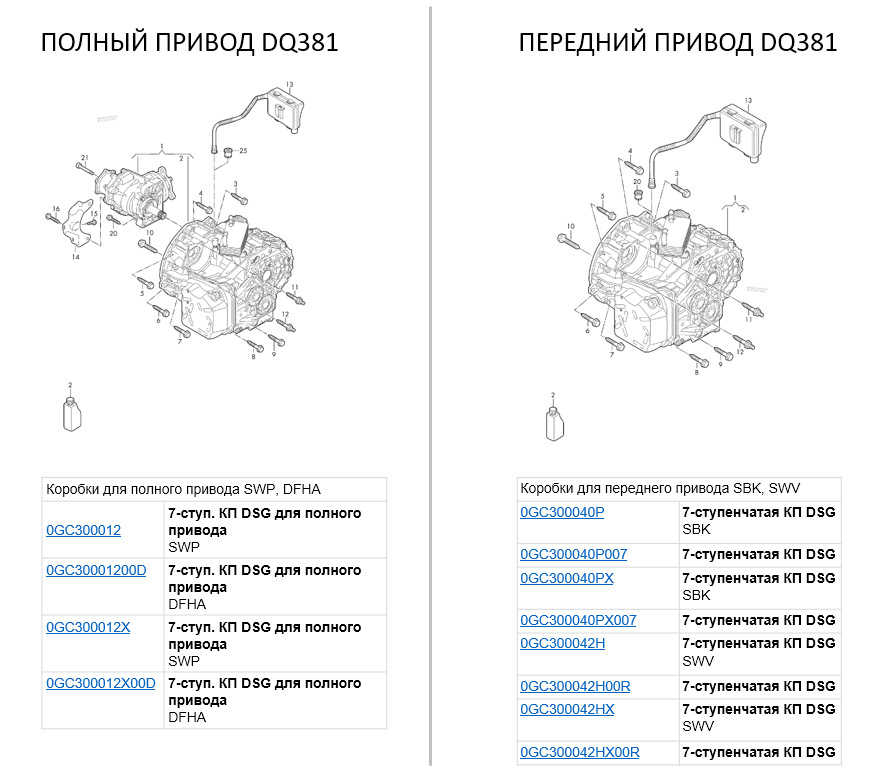 Дорога к свапу 4х4. Оставить dq381 нельзя менять. — Skoda Superb Mk3, 2 ...