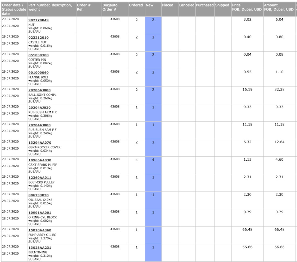 901000060 Болт SUBARU | Запчасти на DRIVE2