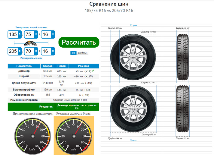МТ резина — Lada 4x4 3D, 1,7 л, 2019 года | шины | DRIVE2