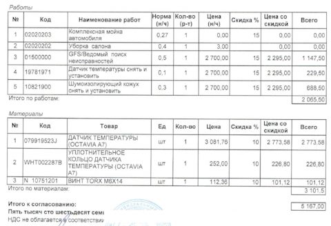 N10751201 Винт VAG | Запчасти на DRIVE2
