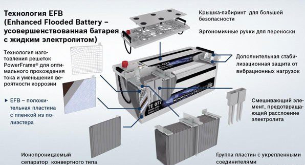 УСТАНОВКА АКБ технологии Efb 85ah — Volkswagen Passat Variant B4 1 9
