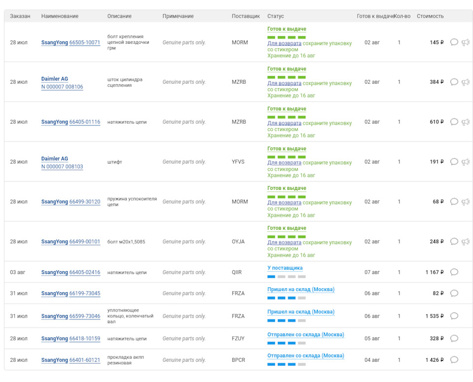 6640501116 Успокоитель цепи грм SsangYong Kyron SSANG YONG | Запчасти ...