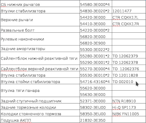 5471643160 Втулка подвески KIA HYUNDAI | Запчасти на DRIVE2