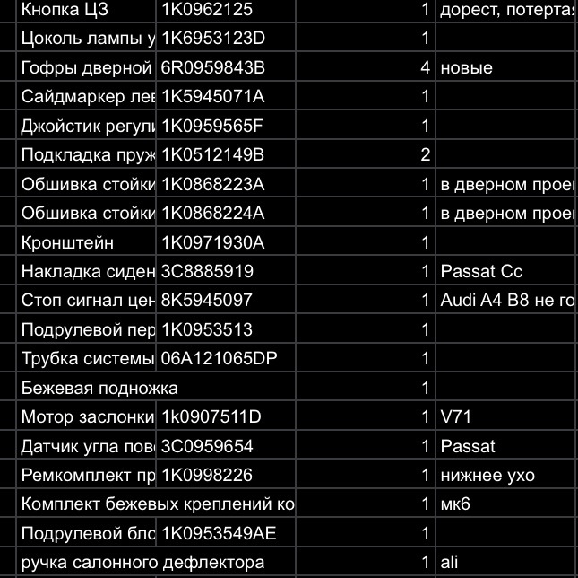 о новоселье. — Volkswagen Golf Mk5, 1,6 л, 2005 года | путешествие | DRIVE2