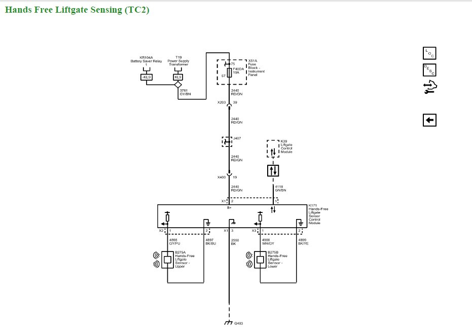 Парктроник, хендсфри багажника, обзор 360° и слепые зоны. Част 1. — GMC ...