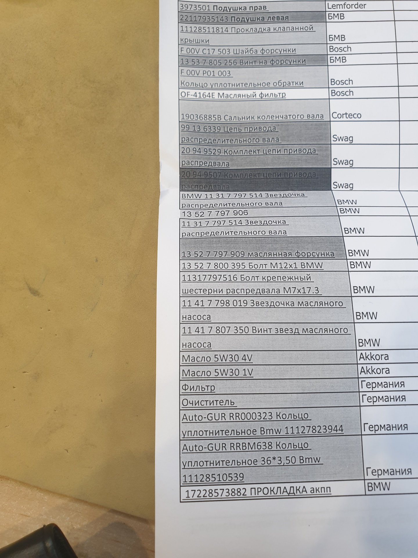 Замена цепи — BMW 5 series (F10), 2,5 л, 2015 года | плановое ТО | DRIVE2