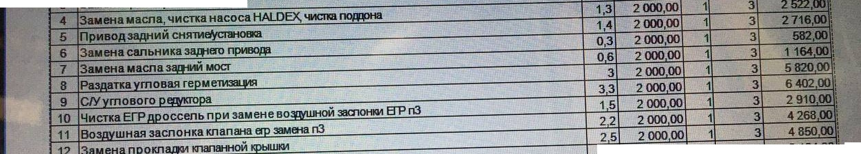 Обслуживание и замена жидкостей в угловой, АКПП, заднем мосту. Чистка и ...