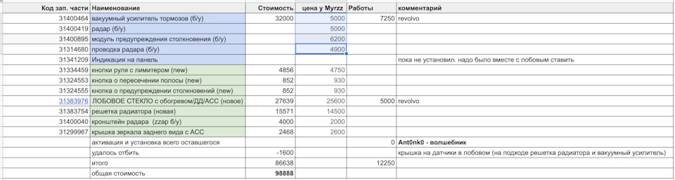 ACC в XC70 MY2014 — Volvo XC70 III, 2,4 л, 2014 года | тюнинг | DRIVE2