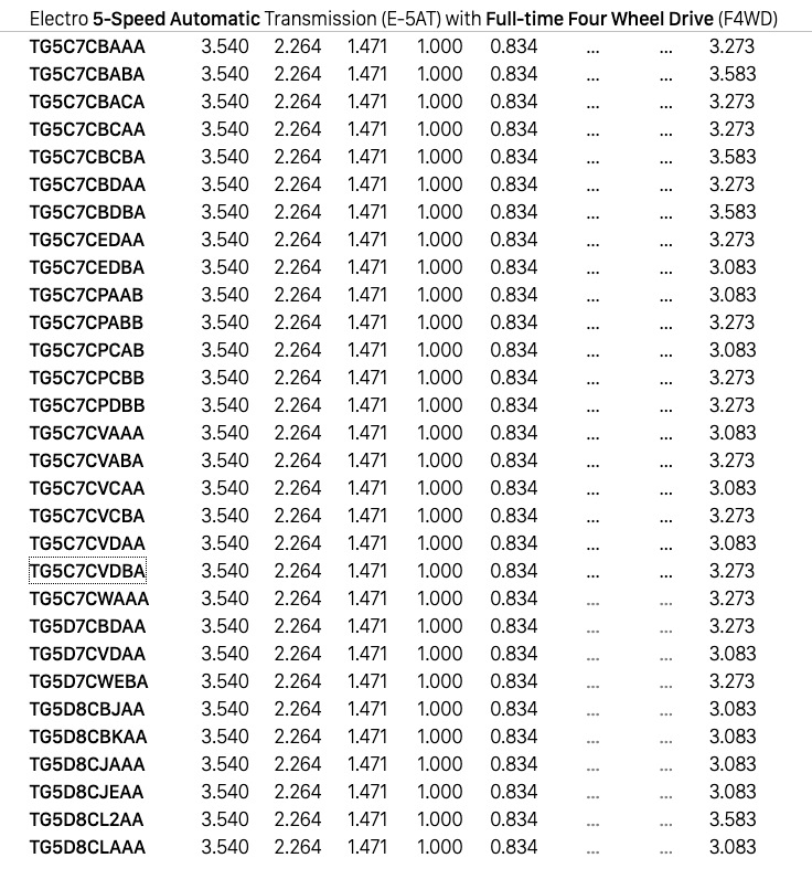 Spitfire Supermarine — MINI John Cooper Works, 2 л, 2020 года ...