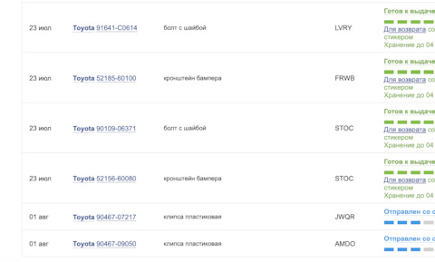 5218560100 Крепеж TOYOTA LEXUS | Запчасти на DRIVE2