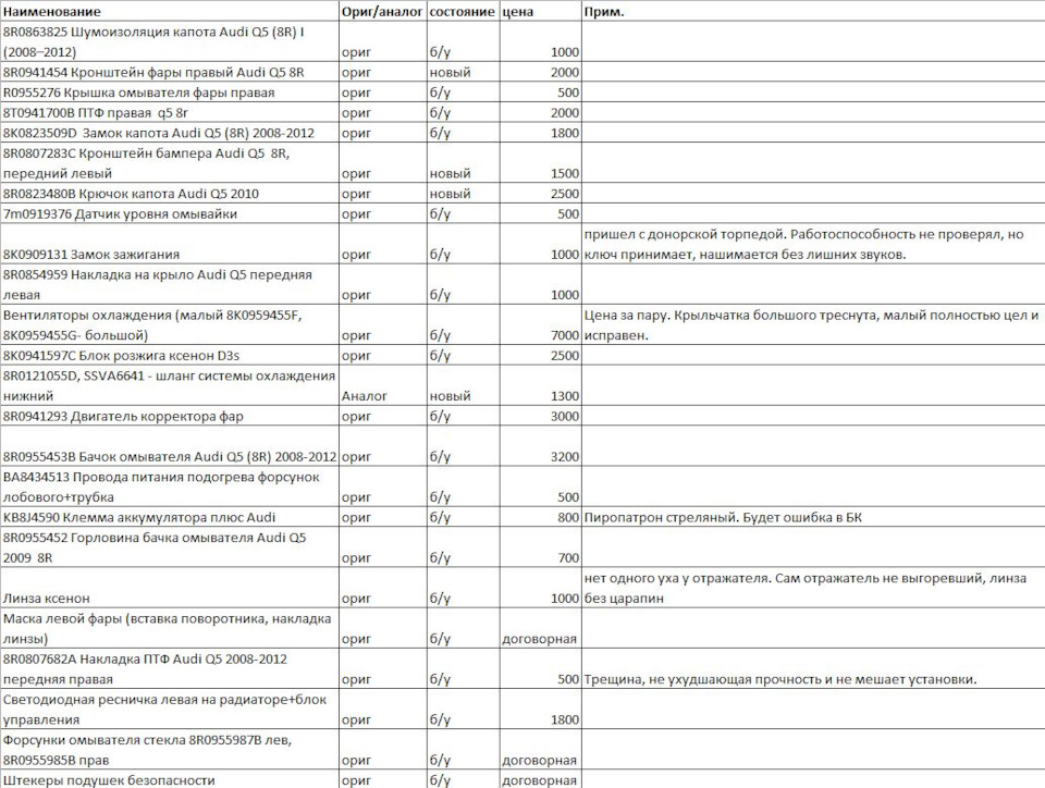 8R0863825 VAG | Запчасти на DRIVE2