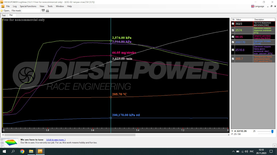 Chip Tuning Diselmotoren — Volkswagen Tiguan (2G), 2 л, 2020 года | тюнинг | DRIVE2