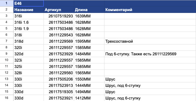 3. Подготовка к свапу N42B18 на M54B30 — BMW 3 series (E46), 1,8 л ...