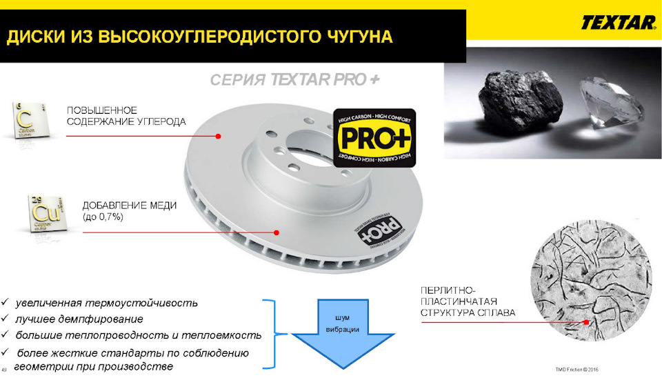 Вебинар TEXTAR, тезисно. — DRIVE2
