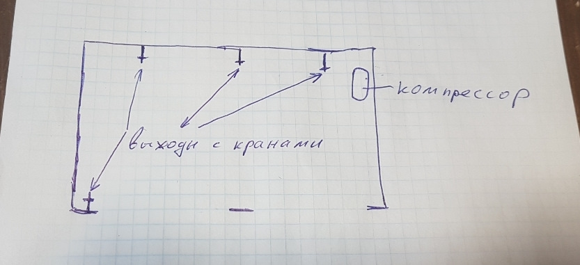 Воздушная магистраль от компрессора по гаражу — DRIVE2