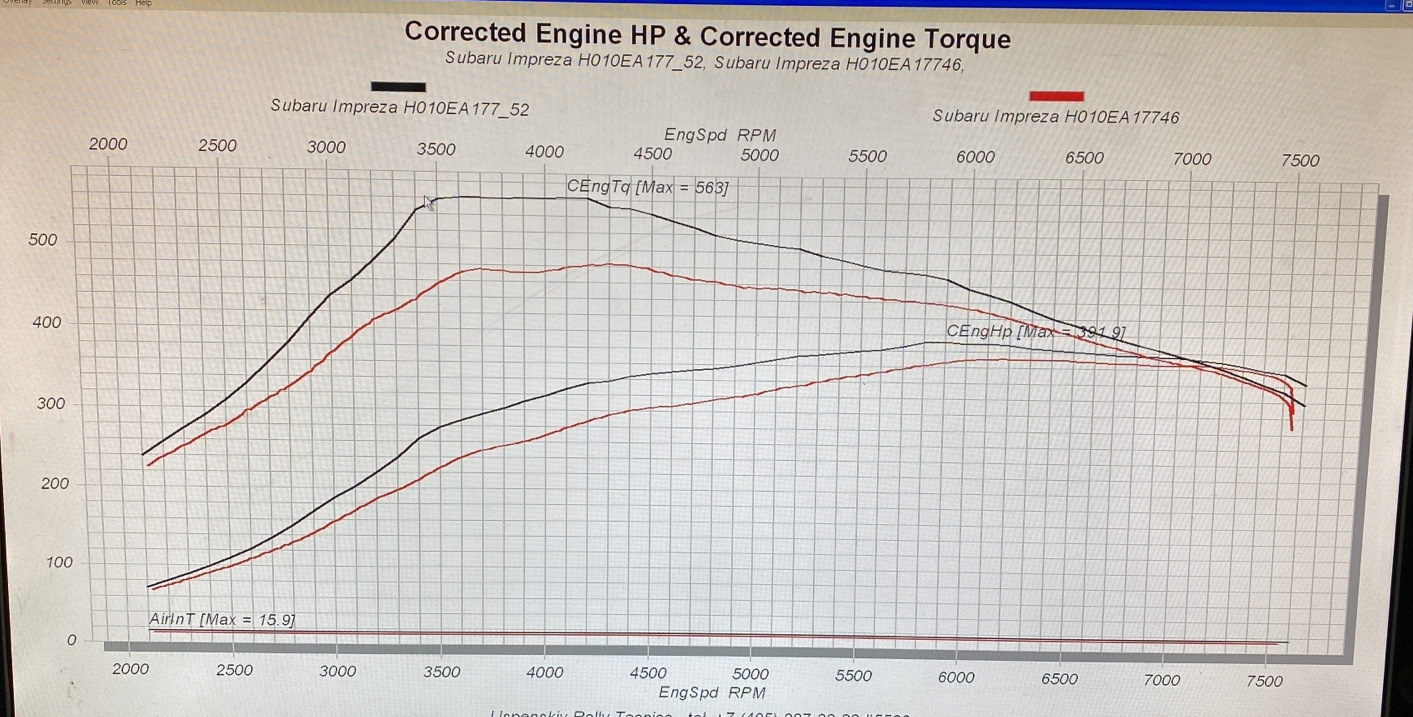 Выехал в 2023 году — Subaru Impreza WRX STI (GC), 2,5 л, 1999 года ...