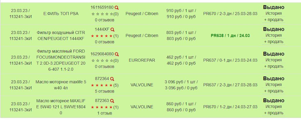 ТО — Citroen C5 (2G), 2 л, 2013 года | плановое ТО | DRIVE2