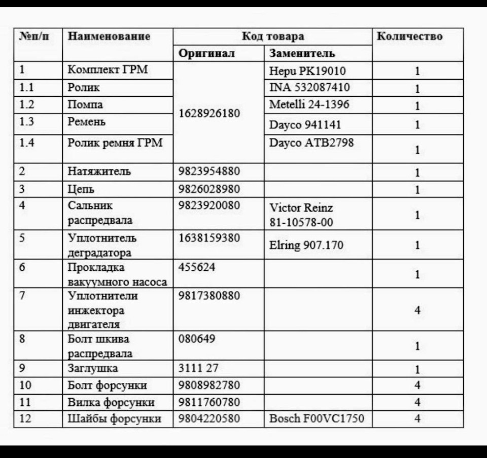 Замена 7мм цепи на 8мм — DS 7 Crossback, 1,5 л, 2020 года | наблюдение ...