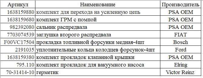 20. Peugeot 3008 стал. Цепь, ГРМ, аккумулятор, полезная информация ...