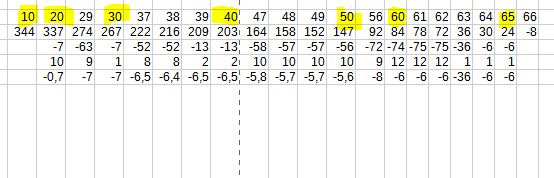 Архивное: коррекция ДУТ MT-800 по 7 точкам — Toyota Granvia, 3,4 л ...