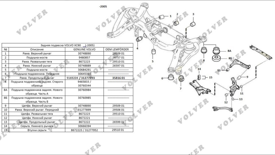 30760985 Шайба Volvo | Запчасти на DRIVE2