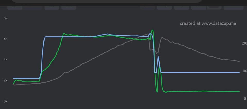 SIMOS TOOLS — Cupra Formentor, 2 л, 2020 года | тюнинг | DRIVE2