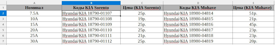 1879001109 ПРЕДОХРАНИТЕЛЬ, 15А KIA HYUNDAI | Запчасти на DRIVE2