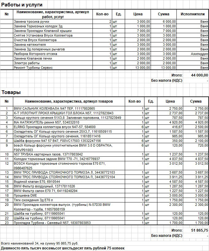 Обслужил все, что было нужно — BMW X5 (E70), 3 л, 2010 года | другое ...