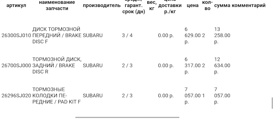 Межсервисное масло, диски, упоры, ржавчина — Subaru Forester (SK), 2,5 ...