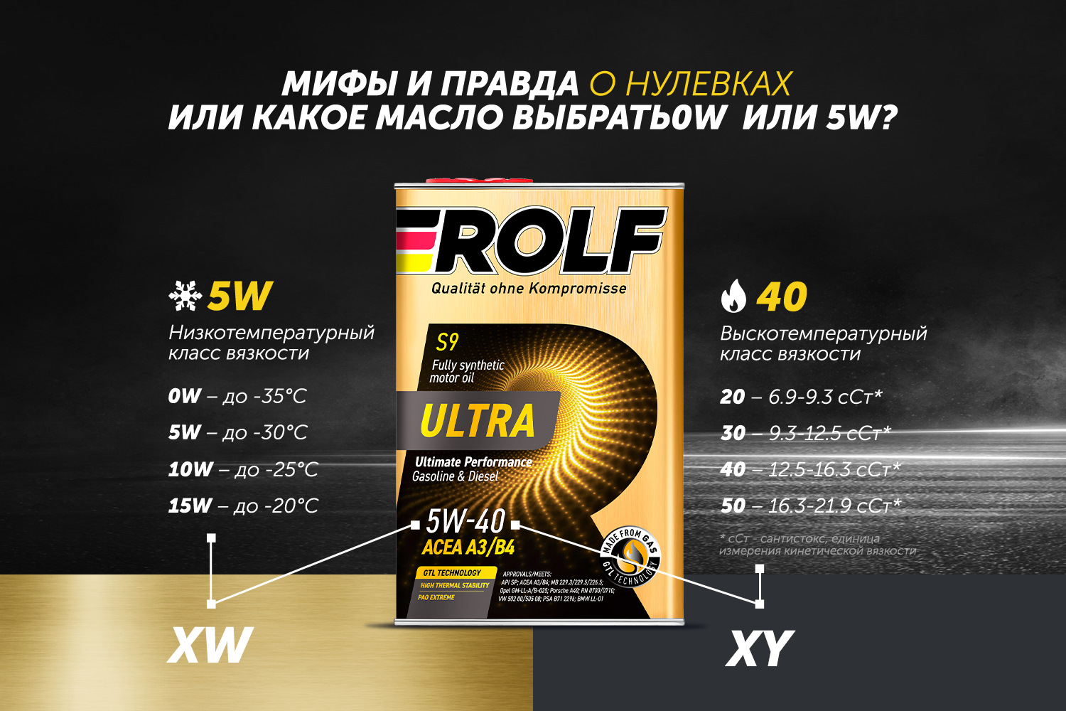 Развенчиваем мифы о «Нулевках» — ROLF на DRIVE2
